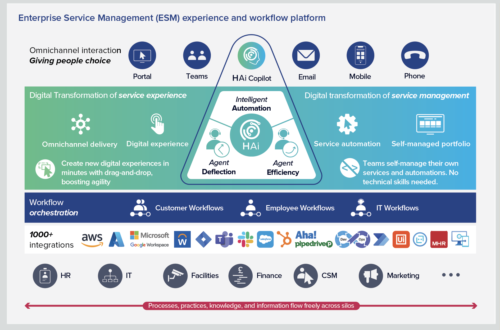 Pioneering AI-driven ITSM: Our Hornbill AI Lab